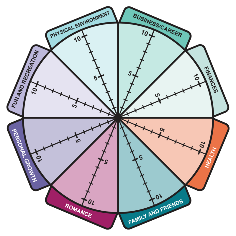 What is the Live It List™? - Live it List