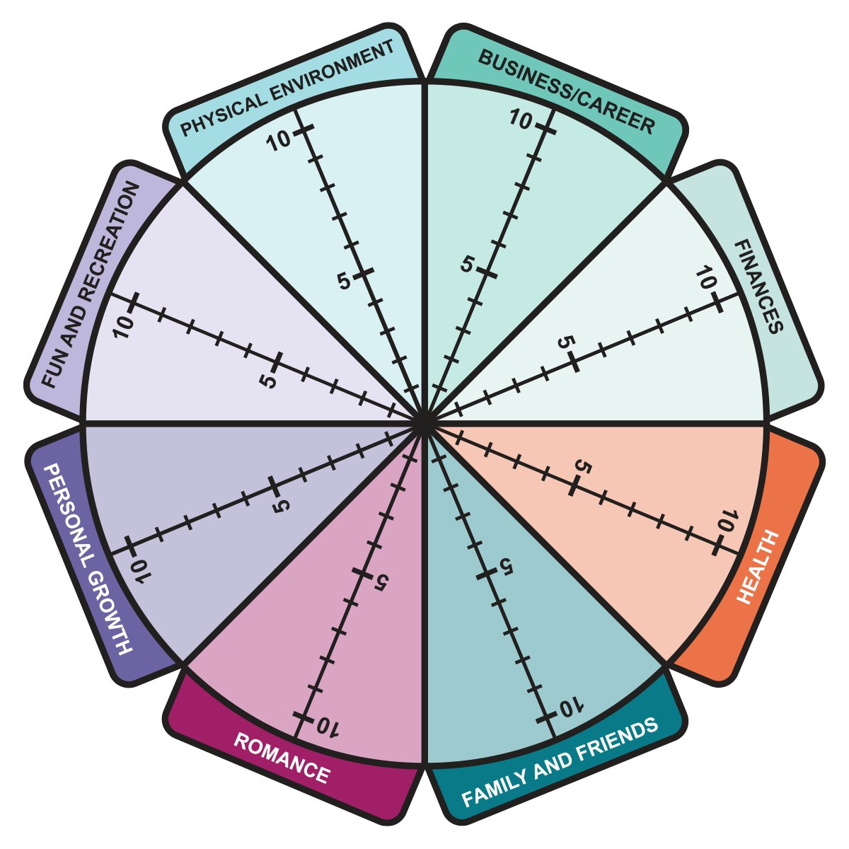 What is the Live It List™? - Live it List